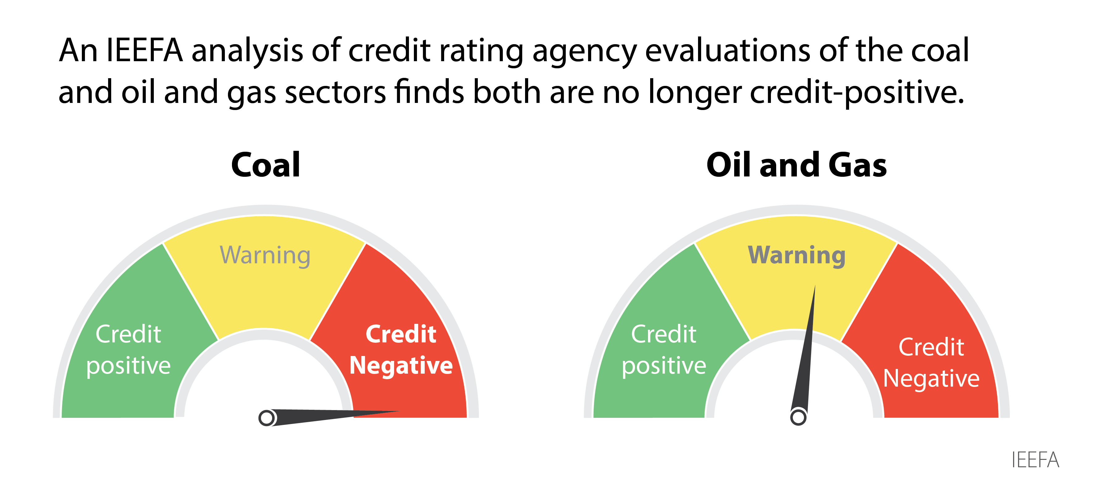 A matter of opinion: Credit rating agencies evolve on climate change, fossil fuel risk | IEEFA